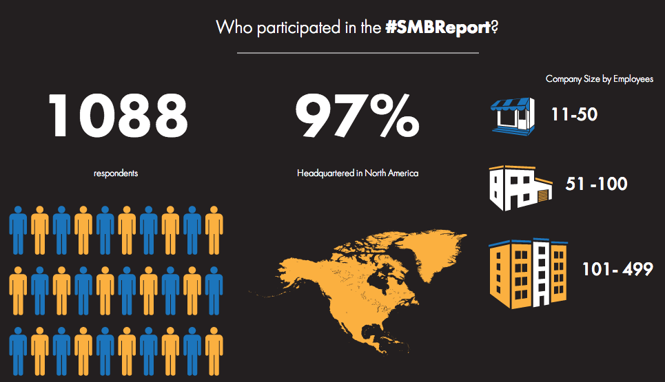 Insight From the State of Small Business Report (Infographic)